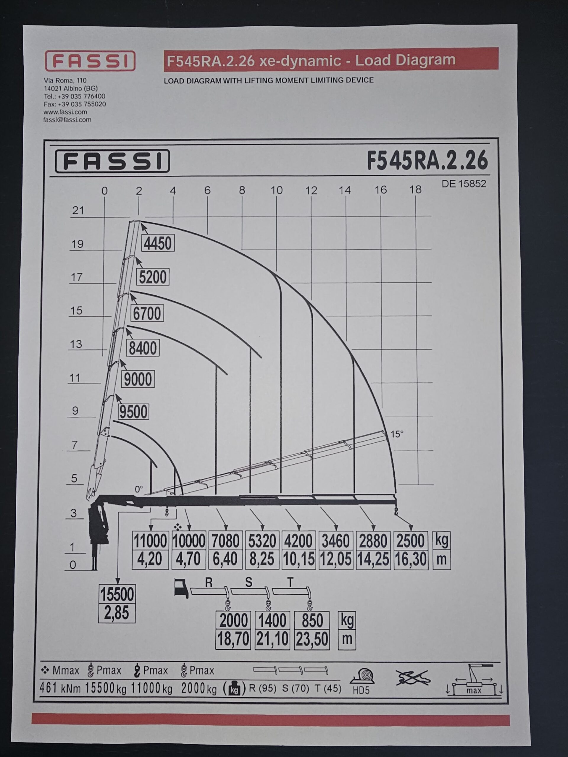 VOLVO FH-500 mit FASSI KRAN — FHE Kranservice GmbH