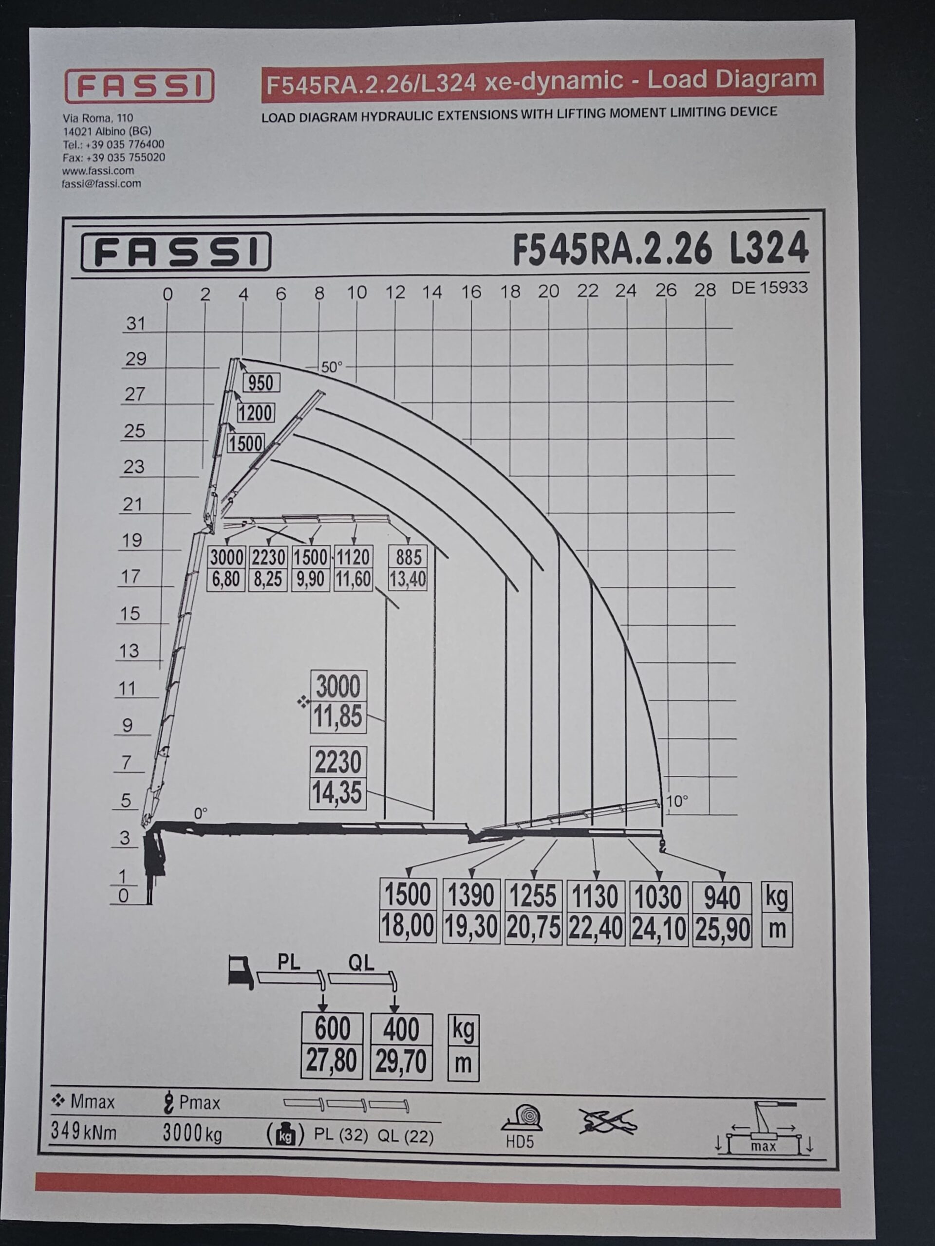VOLVO FH-500 mit FASSI KRAN — FHE Kranservice GmbH
